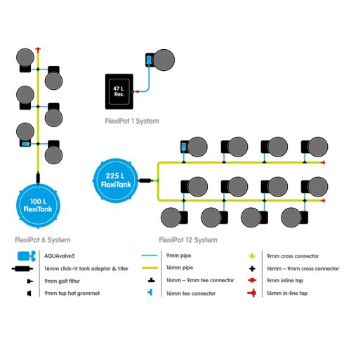 FlexiPot Module | AutoPot Watering Systems UK